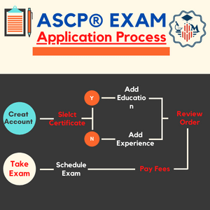 SM ASCP Exam Prep Online Course Live Classes | MLSi ACADEMY