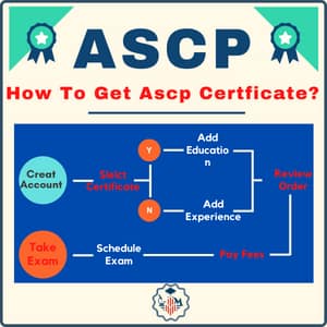 ASCP BOC | American Society For Clinical Pathology BOC