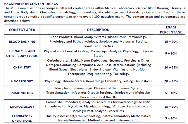 MLT ASCP Certification, Study Material, Exam Questions and Prep