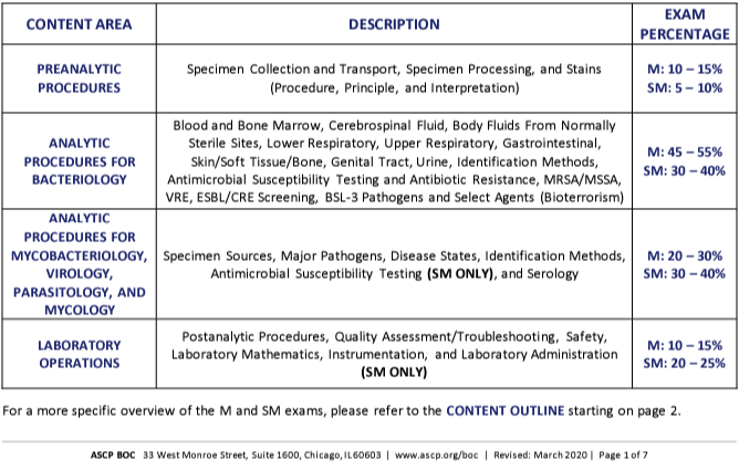 M ASCP Technologist in Microbiology (Certification & Exam Prep)